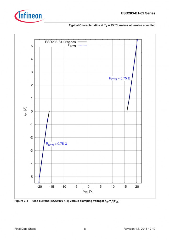 Infineon ESD203 datasheet page 8