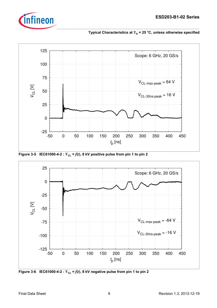 Infineon ESD203 datasheet page 9
