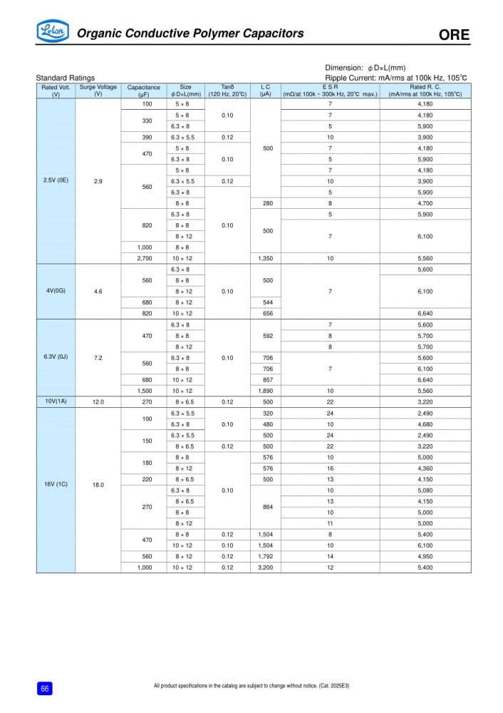 Lelon ORE series datasheet page 2