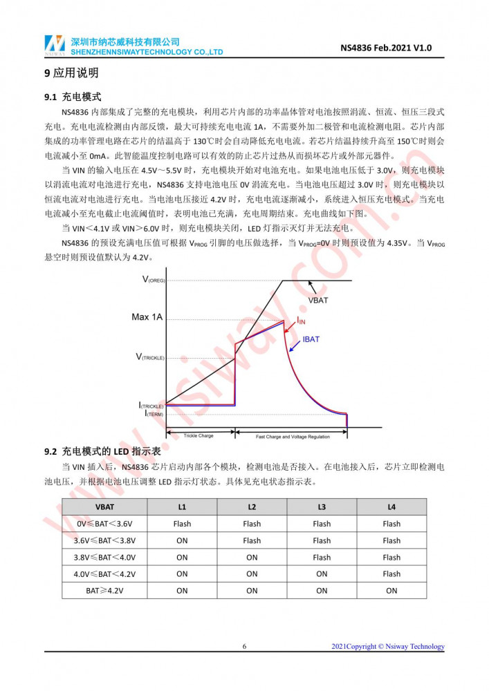 NS4836 technical document page 6