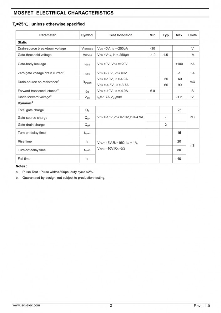 CJQ4953 datasheet page 2
