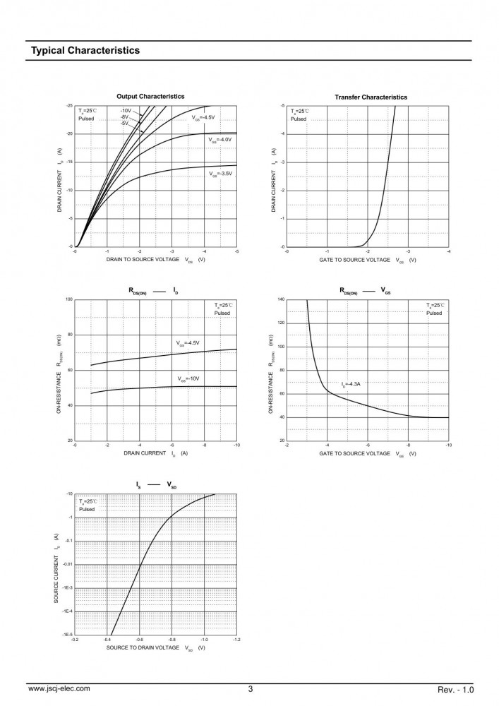 CJQ4953 datasheet page 3