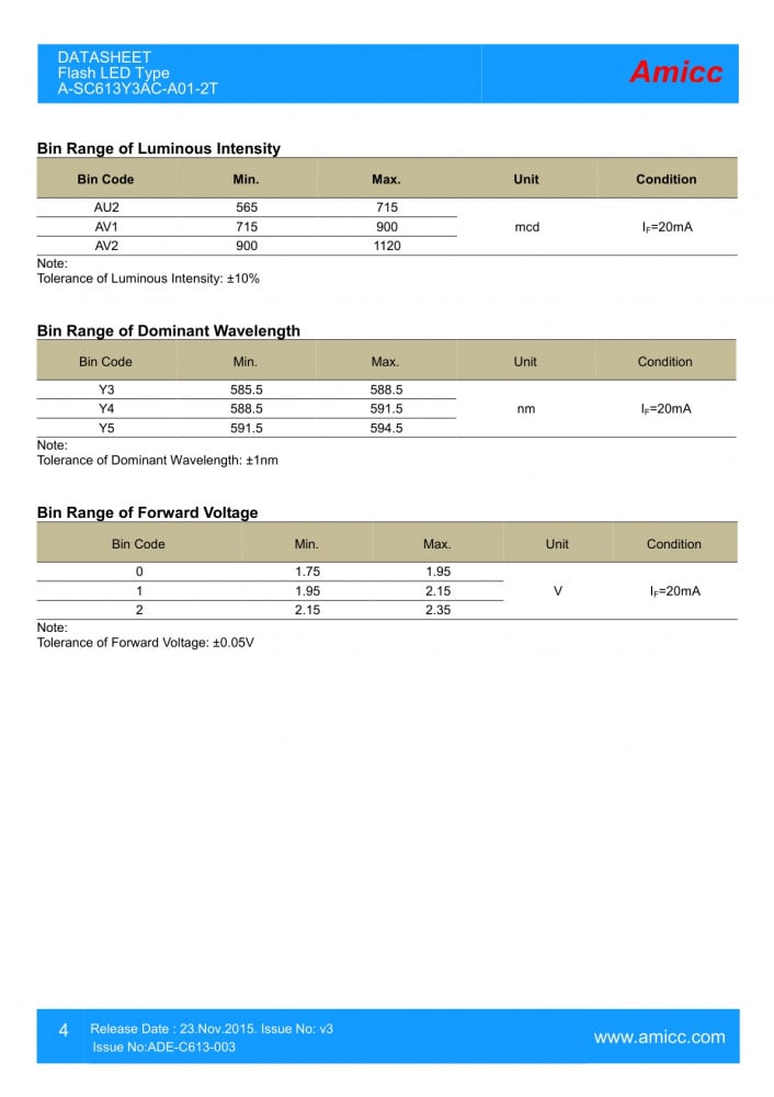 A-SC613Y3AC-A01-2T datasheet page 4
