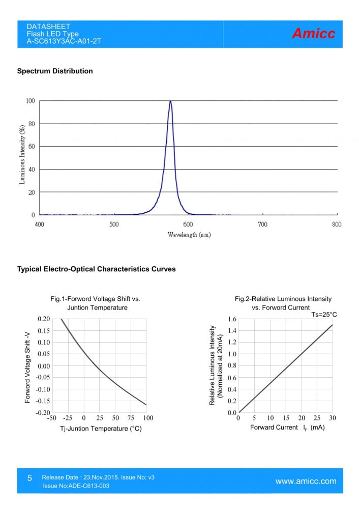A-SC613Y3AC-A01-2T datasheet page 5