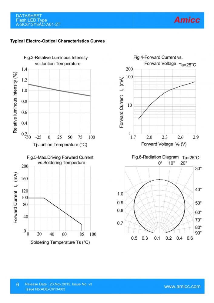 A-SC613Y3AC-A01-2T datasheet page 6