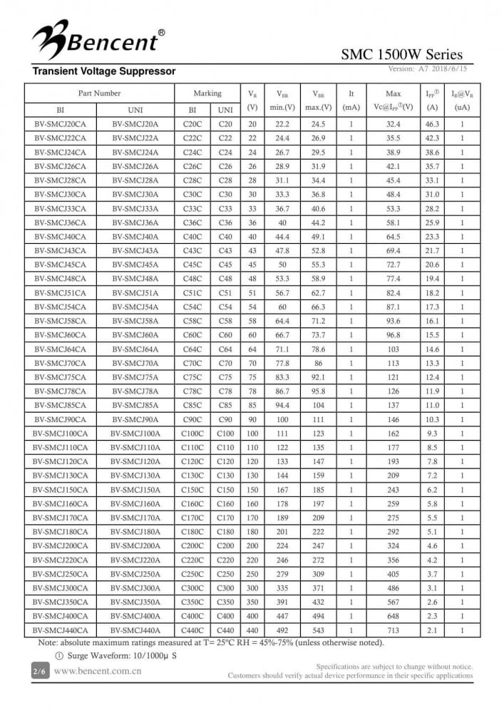 Bencent BV-SMCJ6CA datasheet page 2