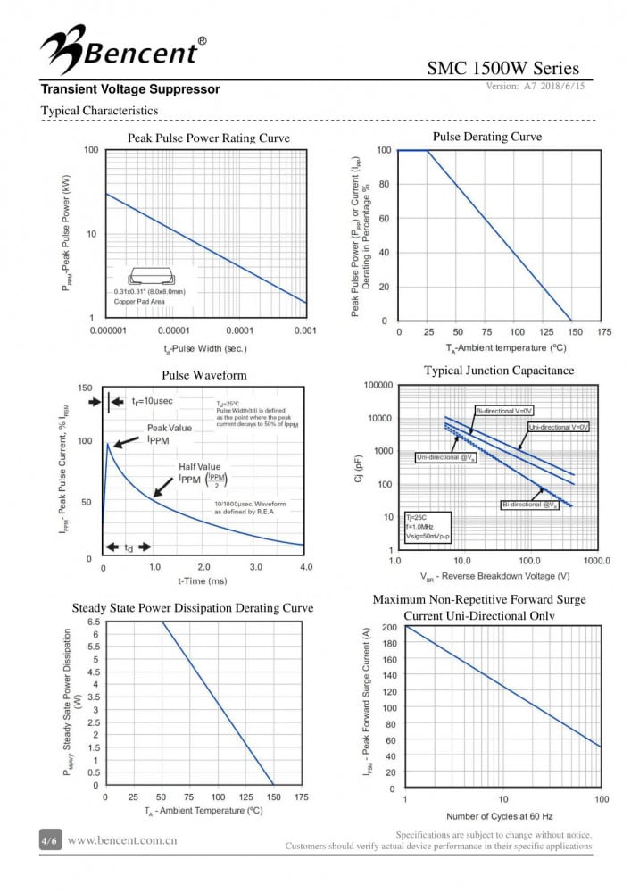 Bencent BV-SMCJ6CA datasheet page 4
