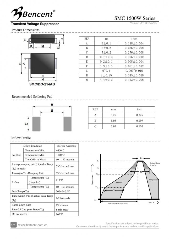 Bencent BV-SMCJ6CA datasheet page 5