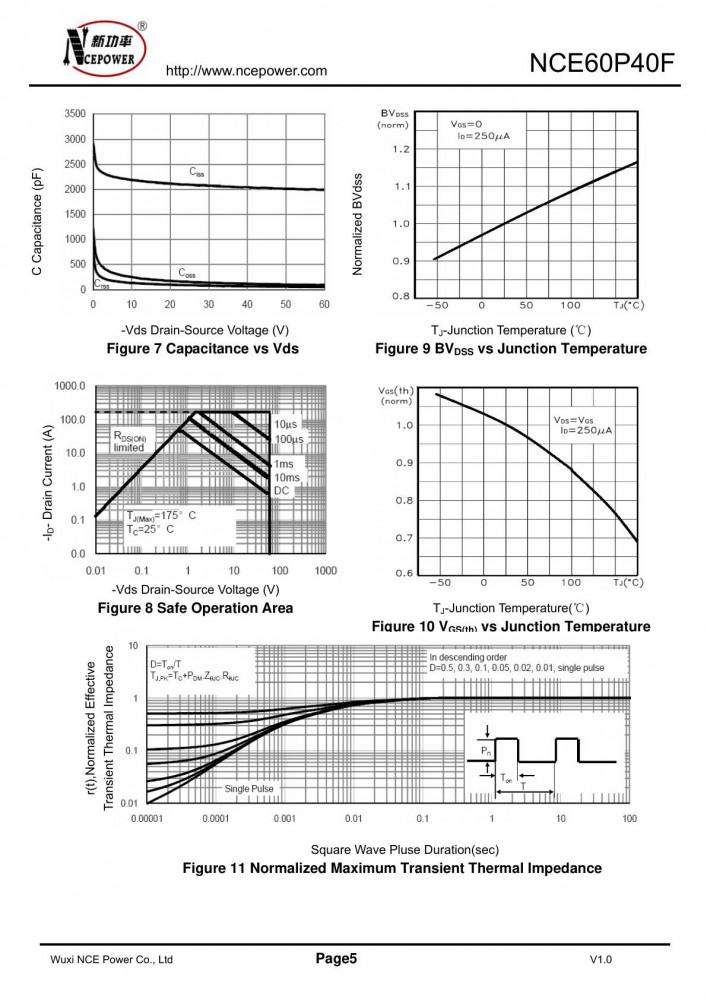 NCE60P40F datasheet page 5
