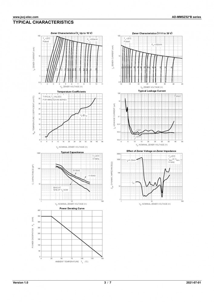 AD-MMSZ5232B datasheet page 3