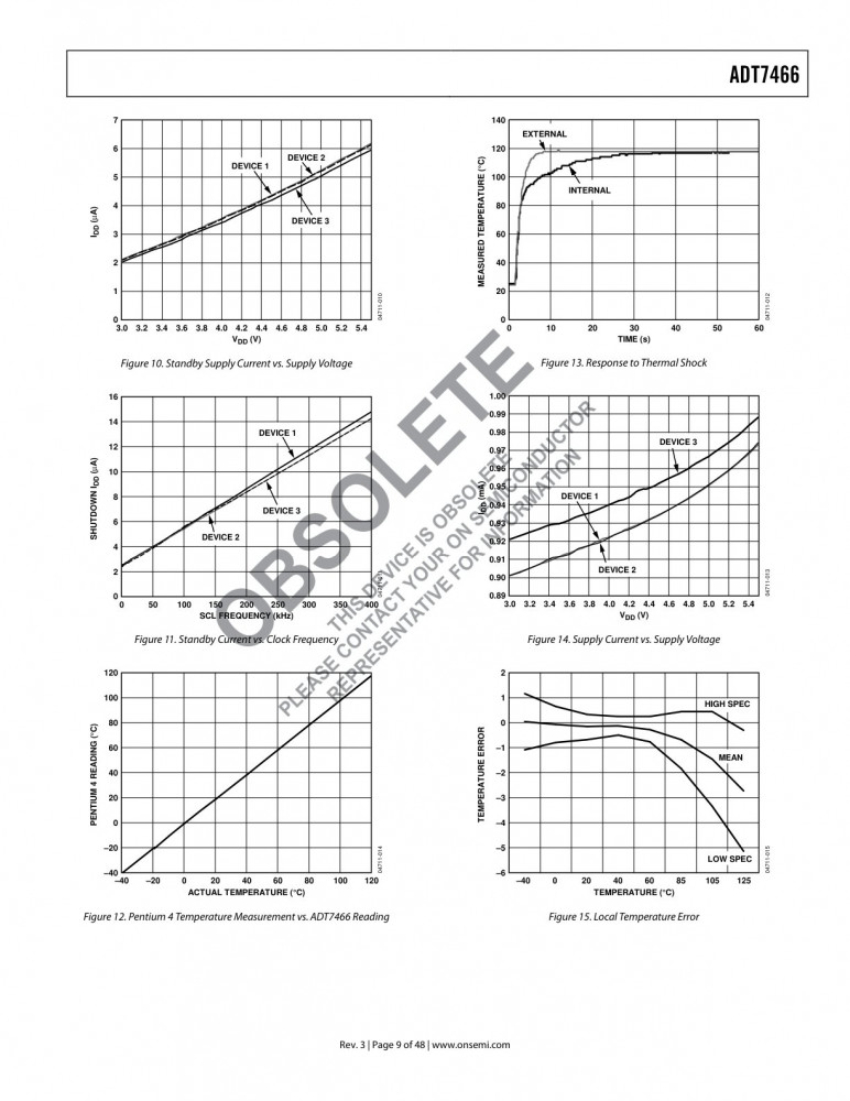 ADT7466 datasheet page 10