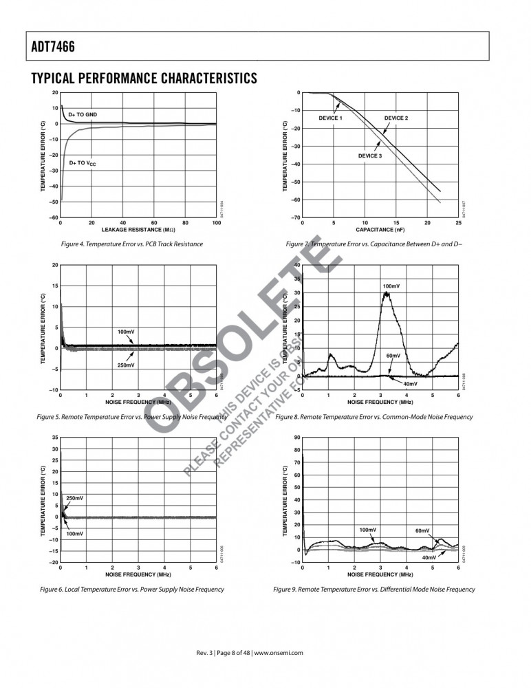 ADT7466 datasheet page 9