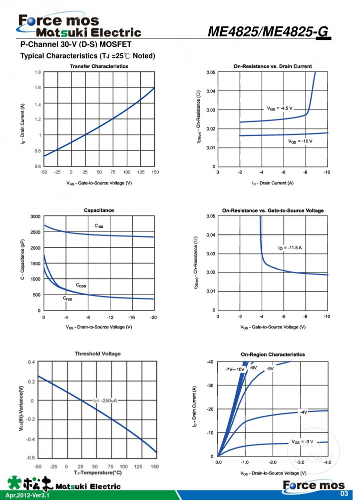 ME4825 datasheet page 3