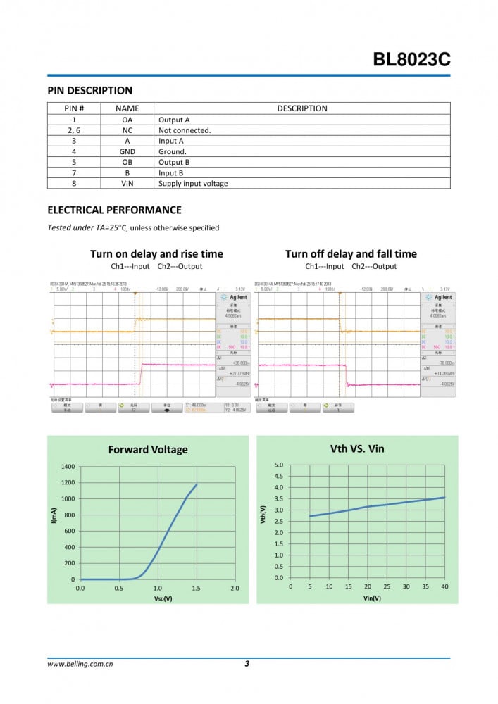 BL8023C datasheet page 3