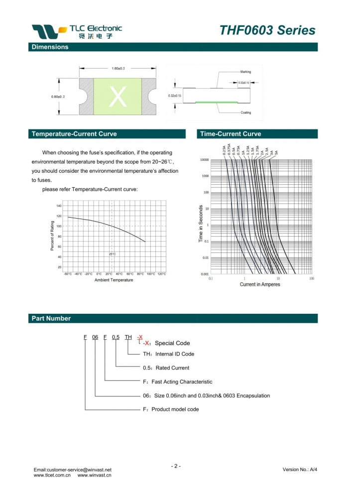 F06F0.25TH datasheet page 3