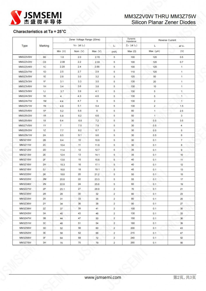 MM3Z18W datasheet page 2