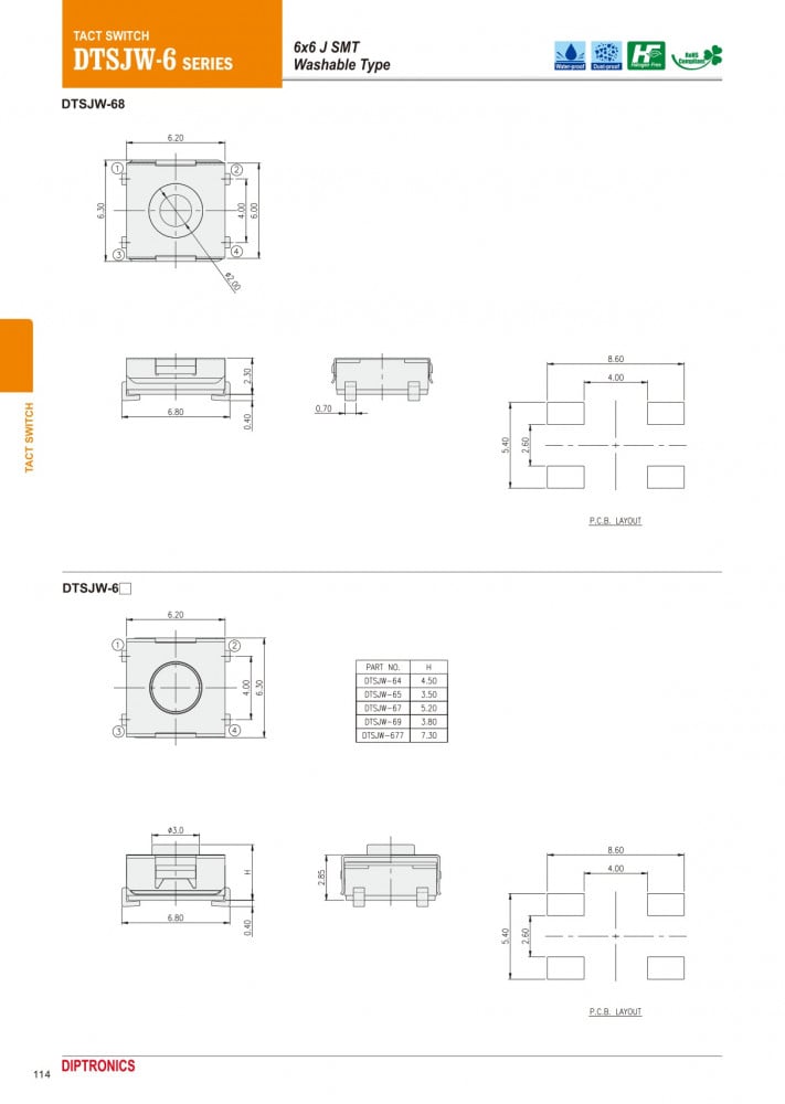 Diptronics DTSJW series datasheet page 2
