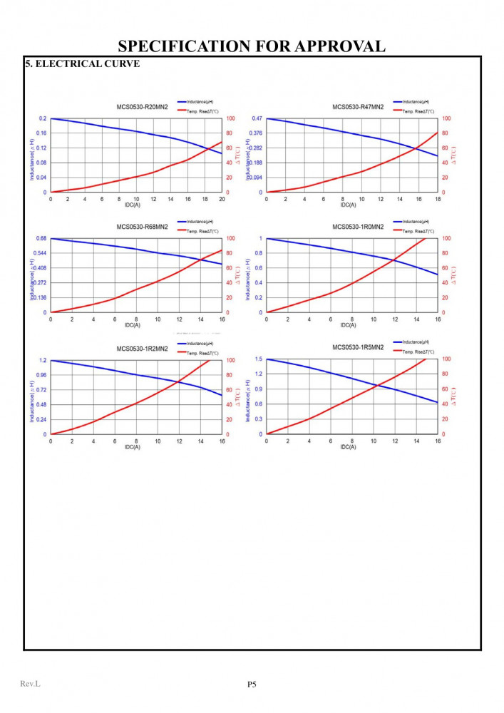 PSA MCS0530-4R7MPN2 specification page 6