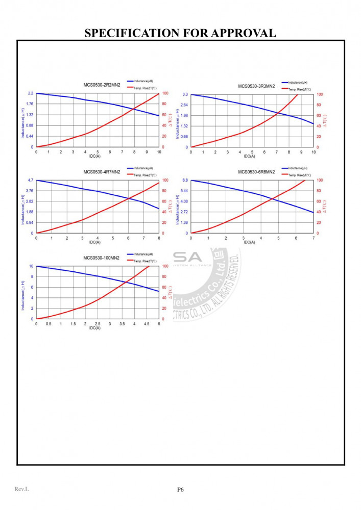 PSA MCS0530-4R7MPN2 specification page 7