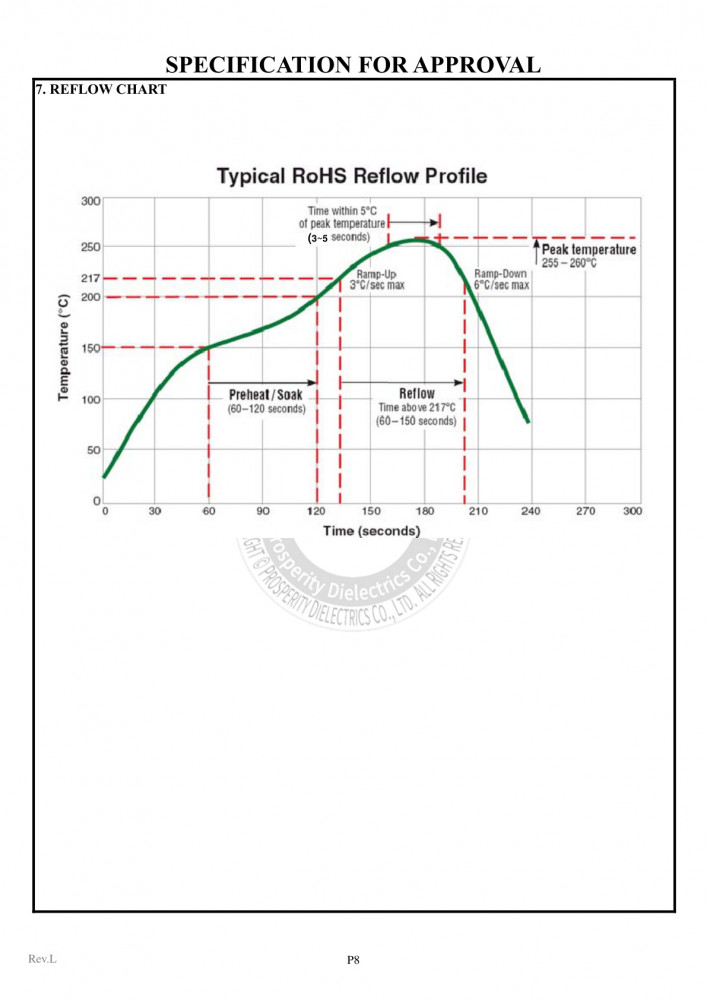 PSA MCS0530-4R7MPN2 specification page 9