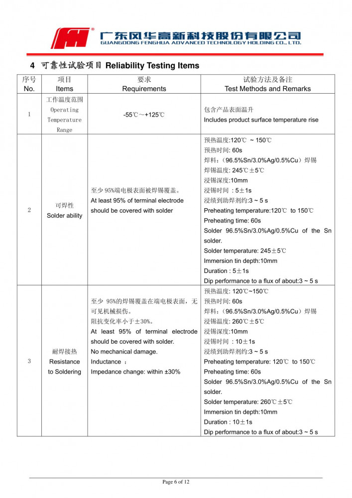 CBG100505U220T approval sheet page 7