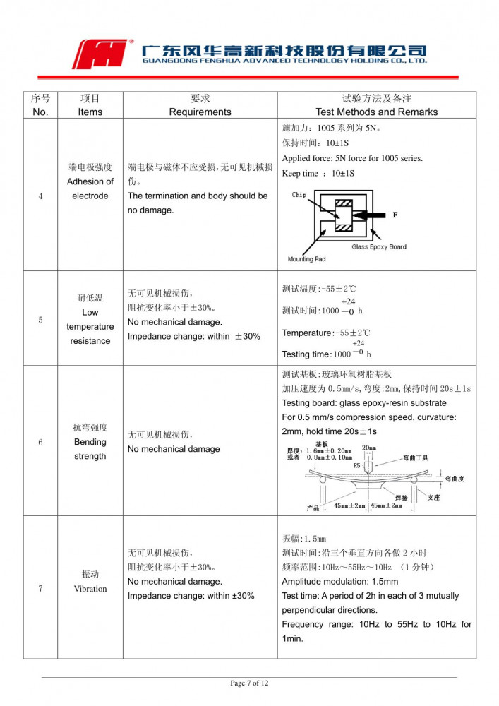CBG100505U220T approval sheet page 8