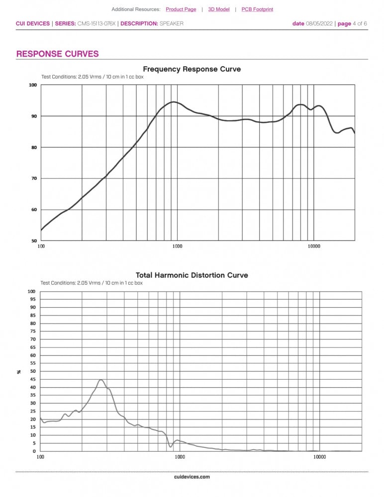 CMS-15113-076L100 datasheet page 4