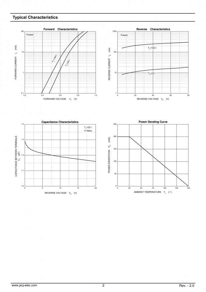 DAP202U datasheet page 2
