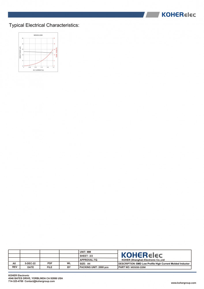 KOHERelec MD5030-220M datasheet page 2