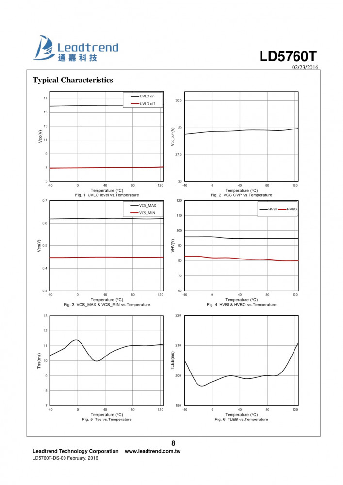 LD5760T datasheet page 8