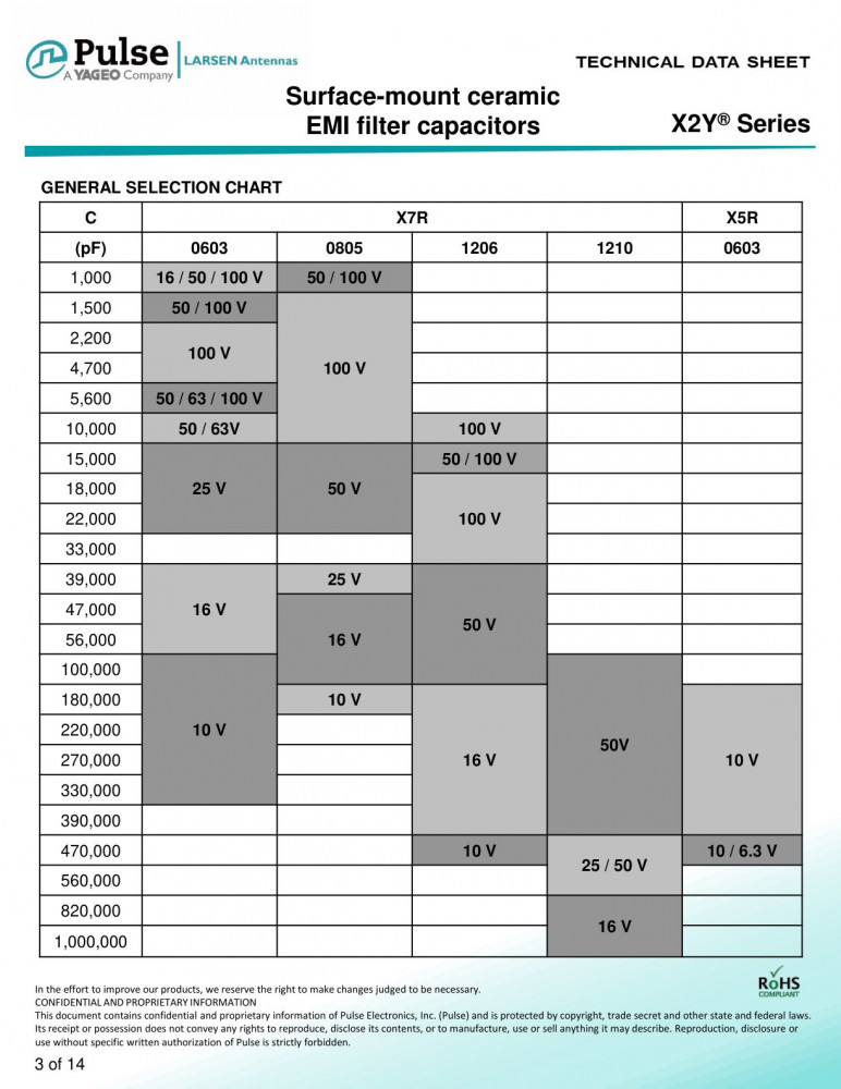 PULSE X2Y datasheet page 3