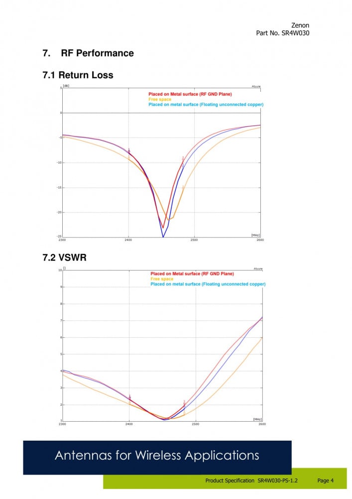 Antenova SR4W030-150 datasheet page 4
