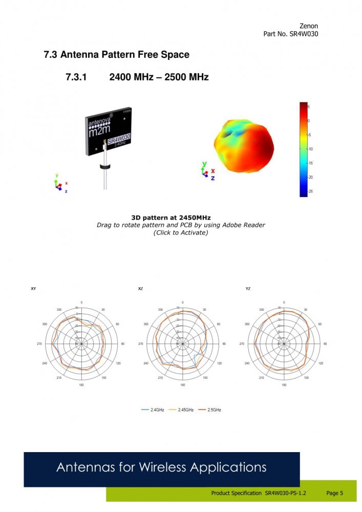 Antenova SR4W030-150 datasheet page 5