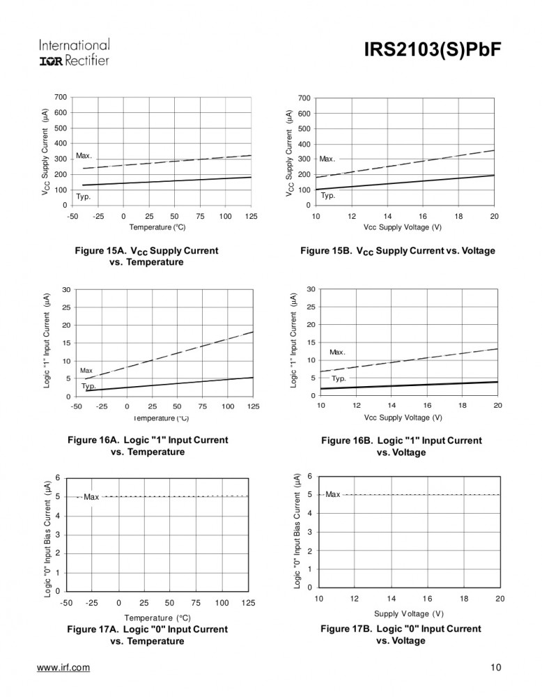 IRS2103STRPBF technical document page 10
