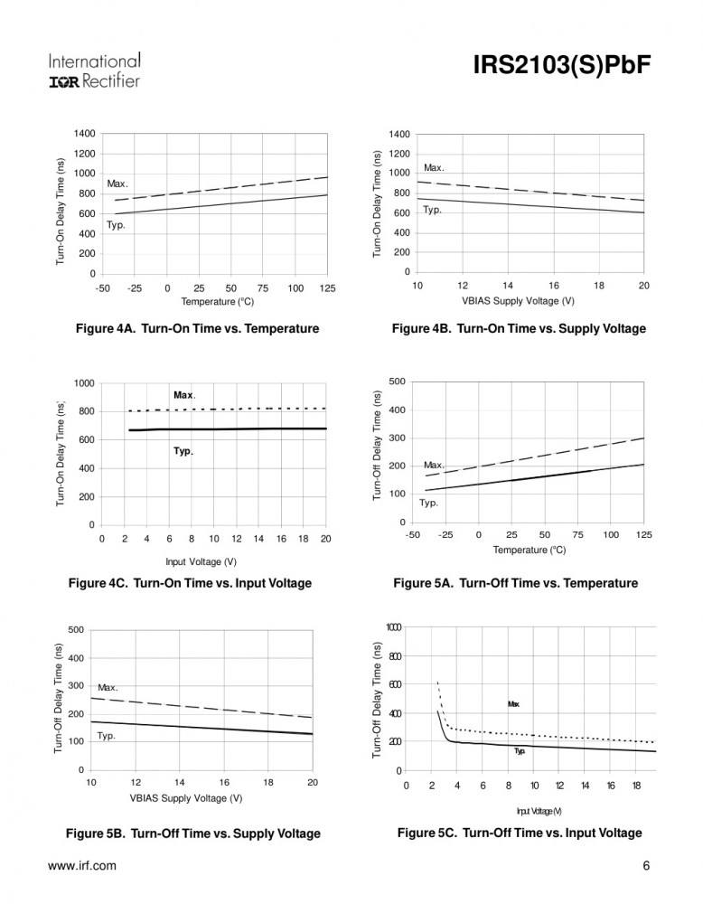 IRS2103STRPBF technical document page 6