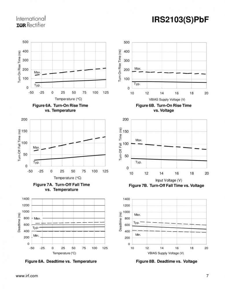 IRS2103STRPBF technical document page 7
