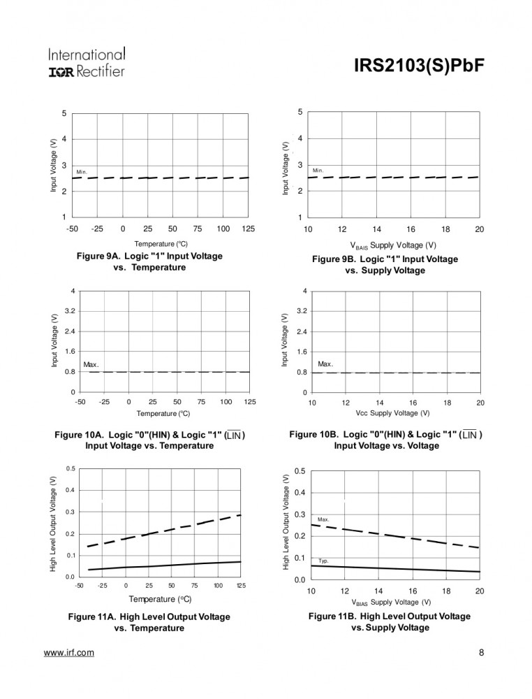 IRS2103STRPBF technical document page 8