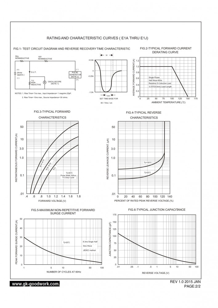 GOODWORK E1J datasheet page 2