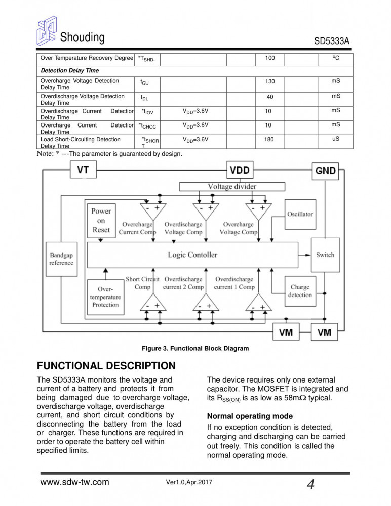SD5333A datasheet page 4