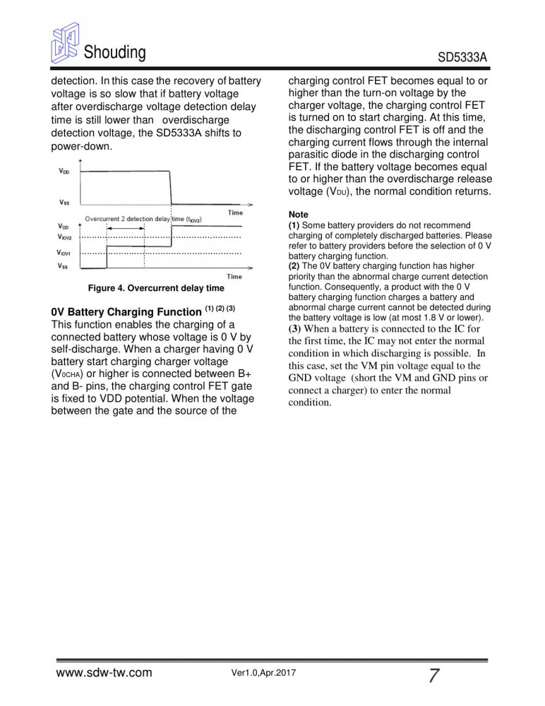 SD5333A datasheet page 7
