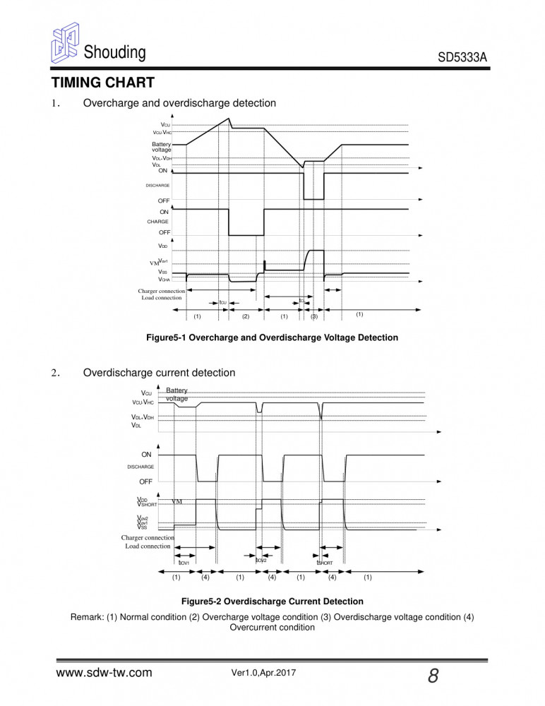 SD5333A datasheet page 8