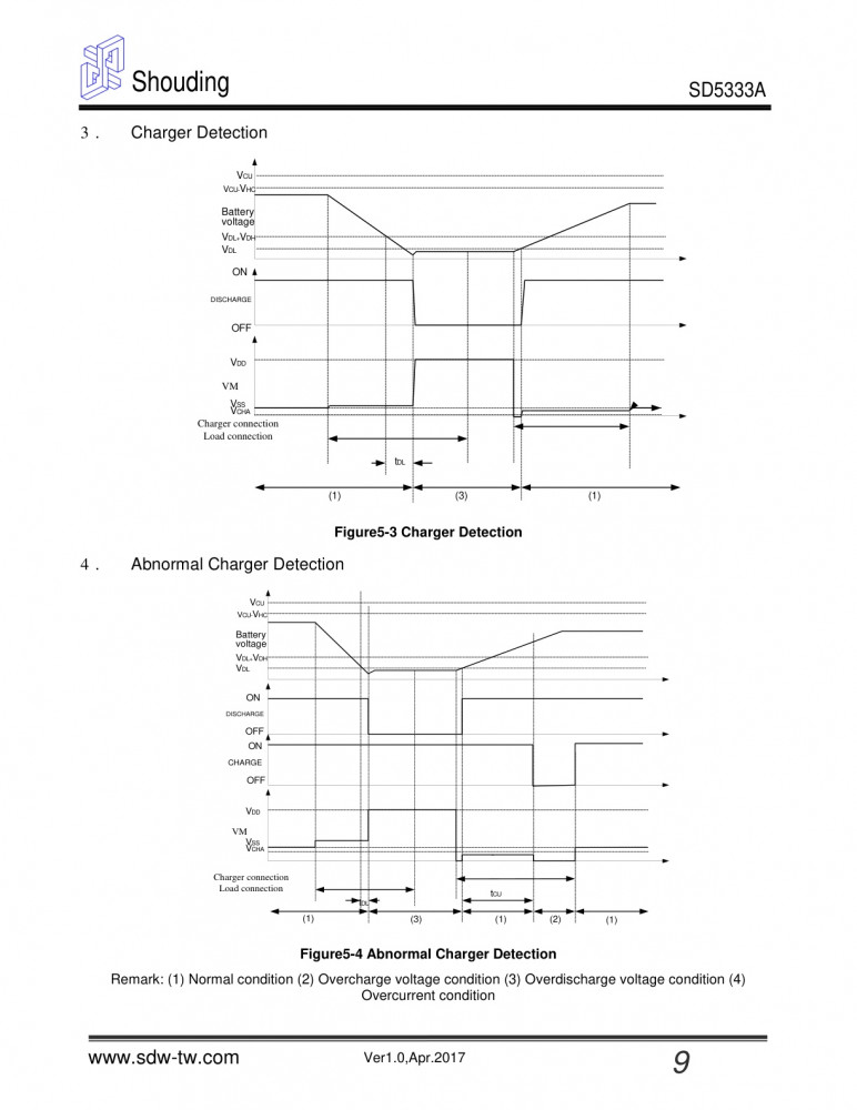 SD5333A datasheet page 9