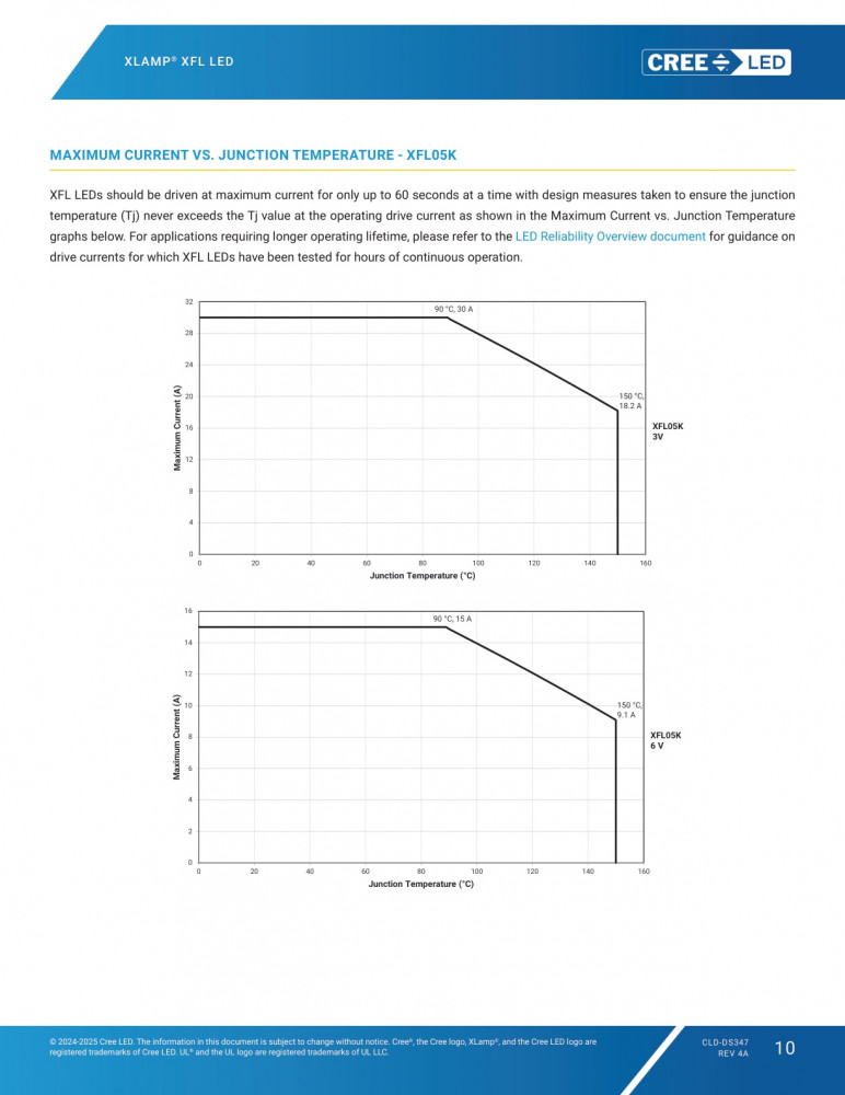 XLamp XFL technical document page 10