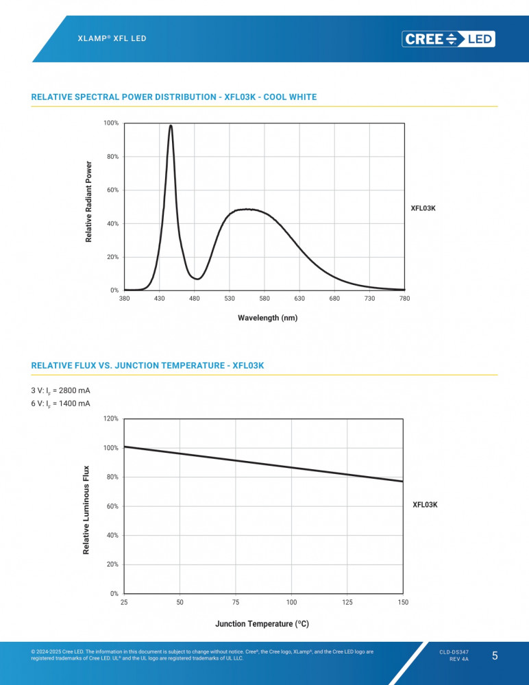 XLamp XFL technical document page 5