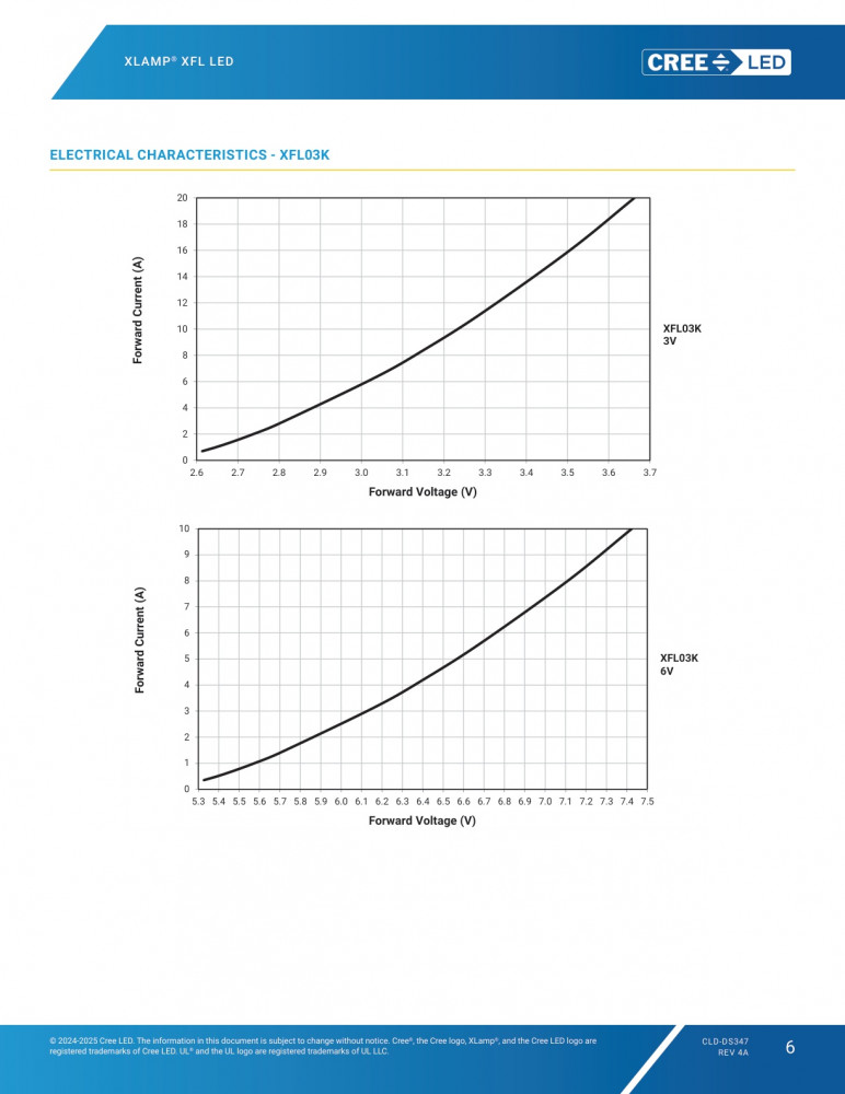 XLamp XFL technical document page 6