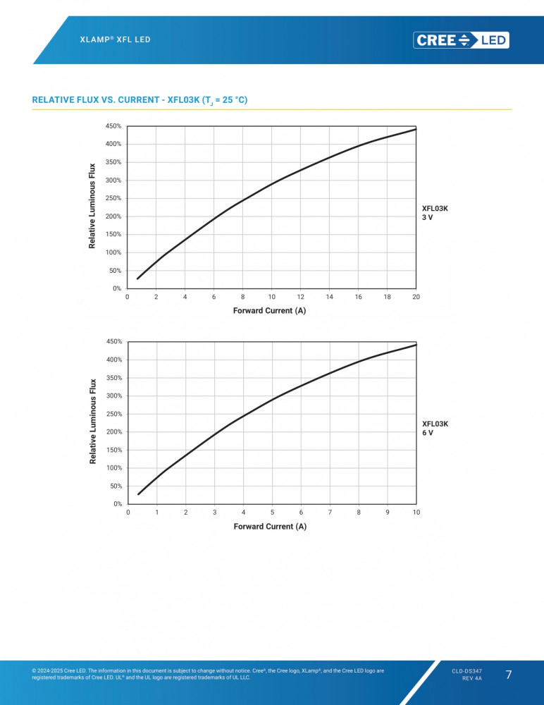 XLamp XFL technical document page 7