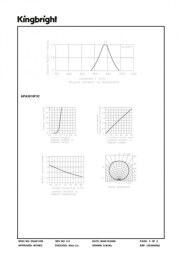 APA3010F3C technical document page 3