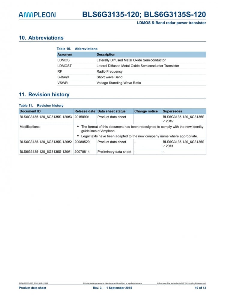 BLS6G3135-120 datasheet page 10