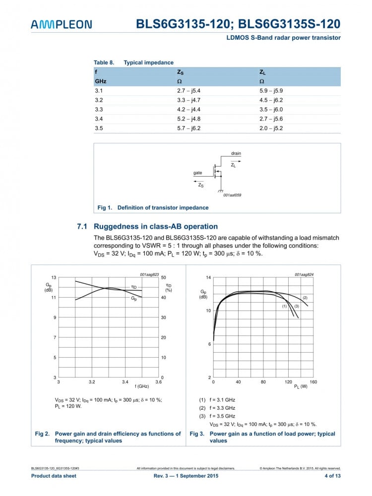 BLS6G3135-120 datasheet page 4