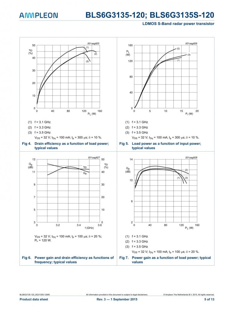 BLS6G3135-120 datasheet page 5